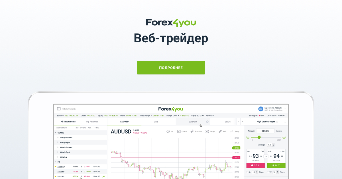 Веб-трейдер Forex4you | Forex WebTrader